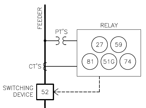 Intro to Relays #2 - ANSI/IEEE Relay Numbers